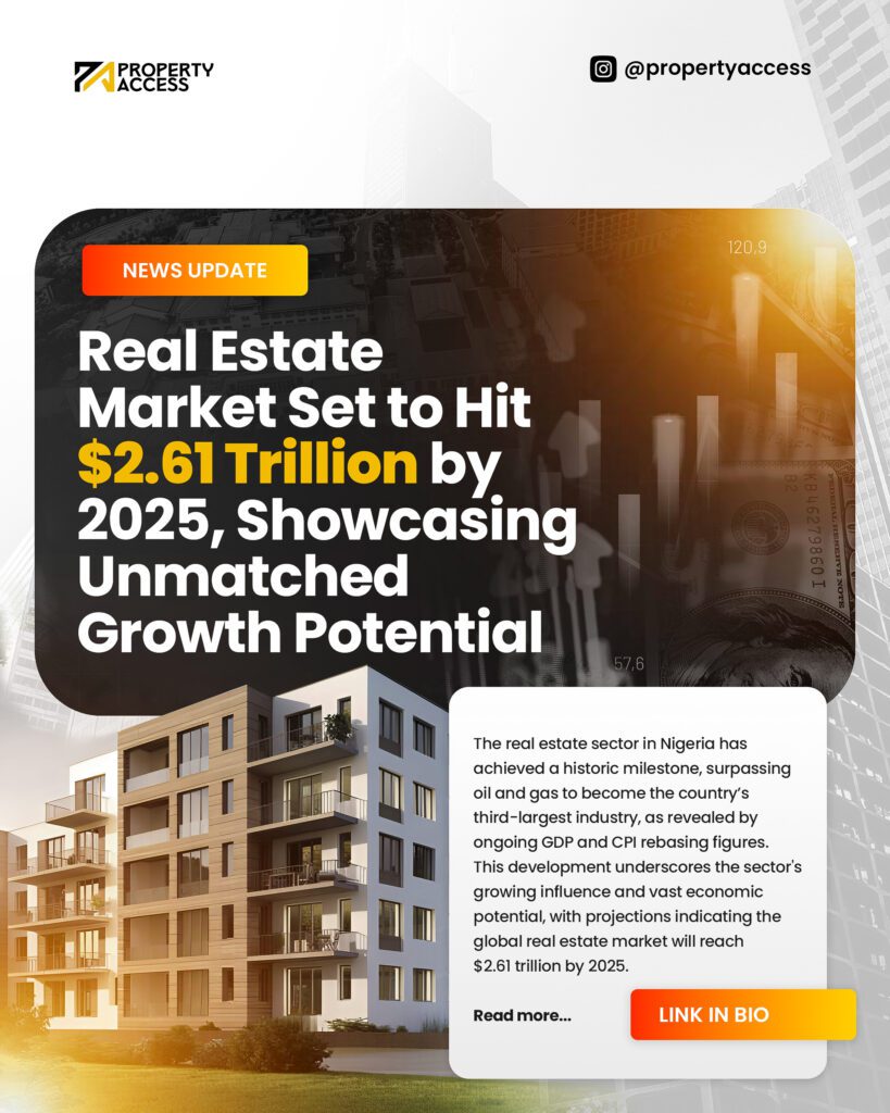 Real Estate Market Set to Hit $2.61 Trillion by 2025 - Drekford